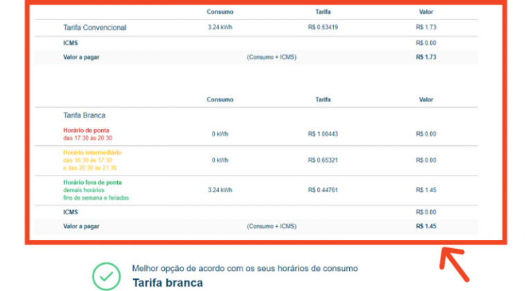 Saiba as vantagens da tarifa branca Enel!